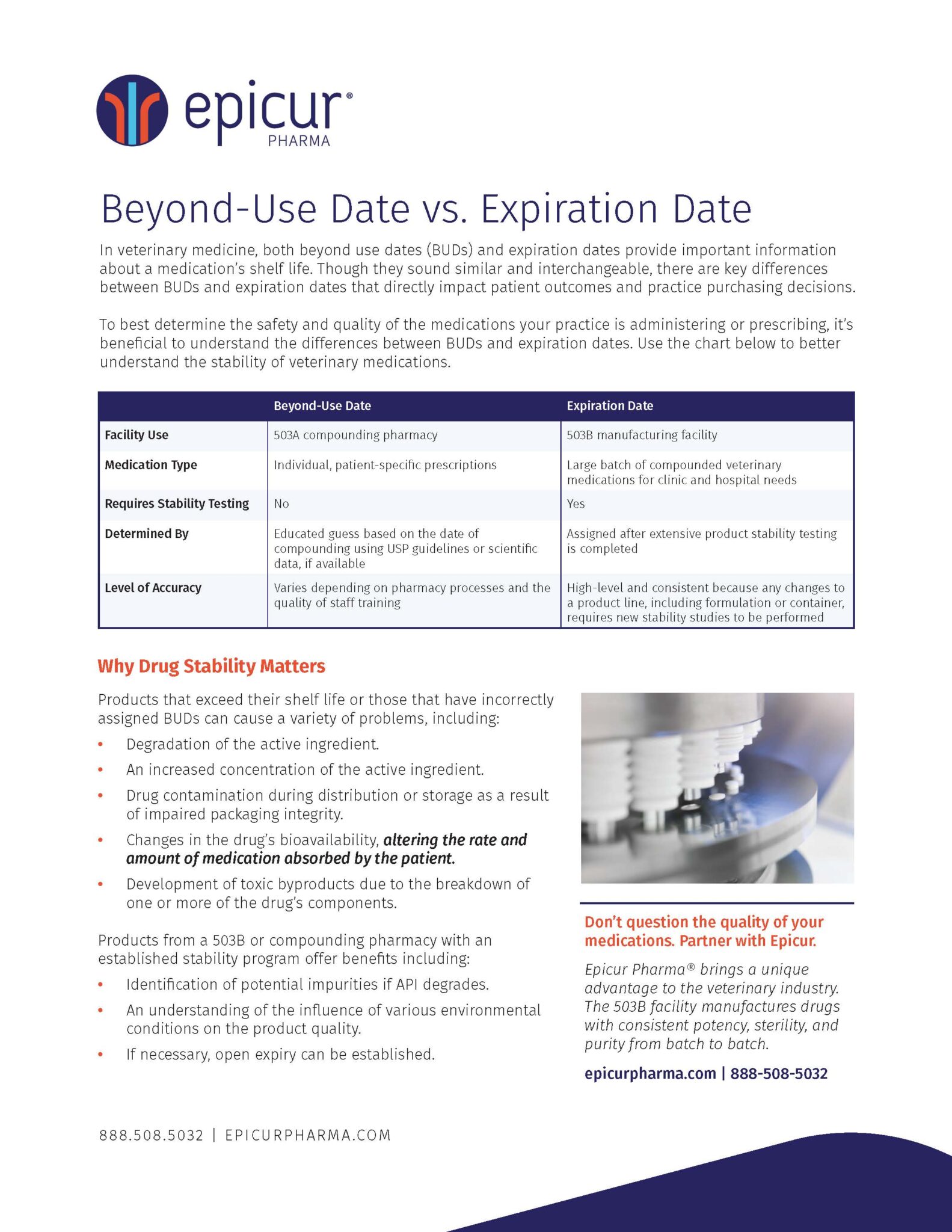 Download: BUD vs Expiration 1-pager - Epicur Pharma®