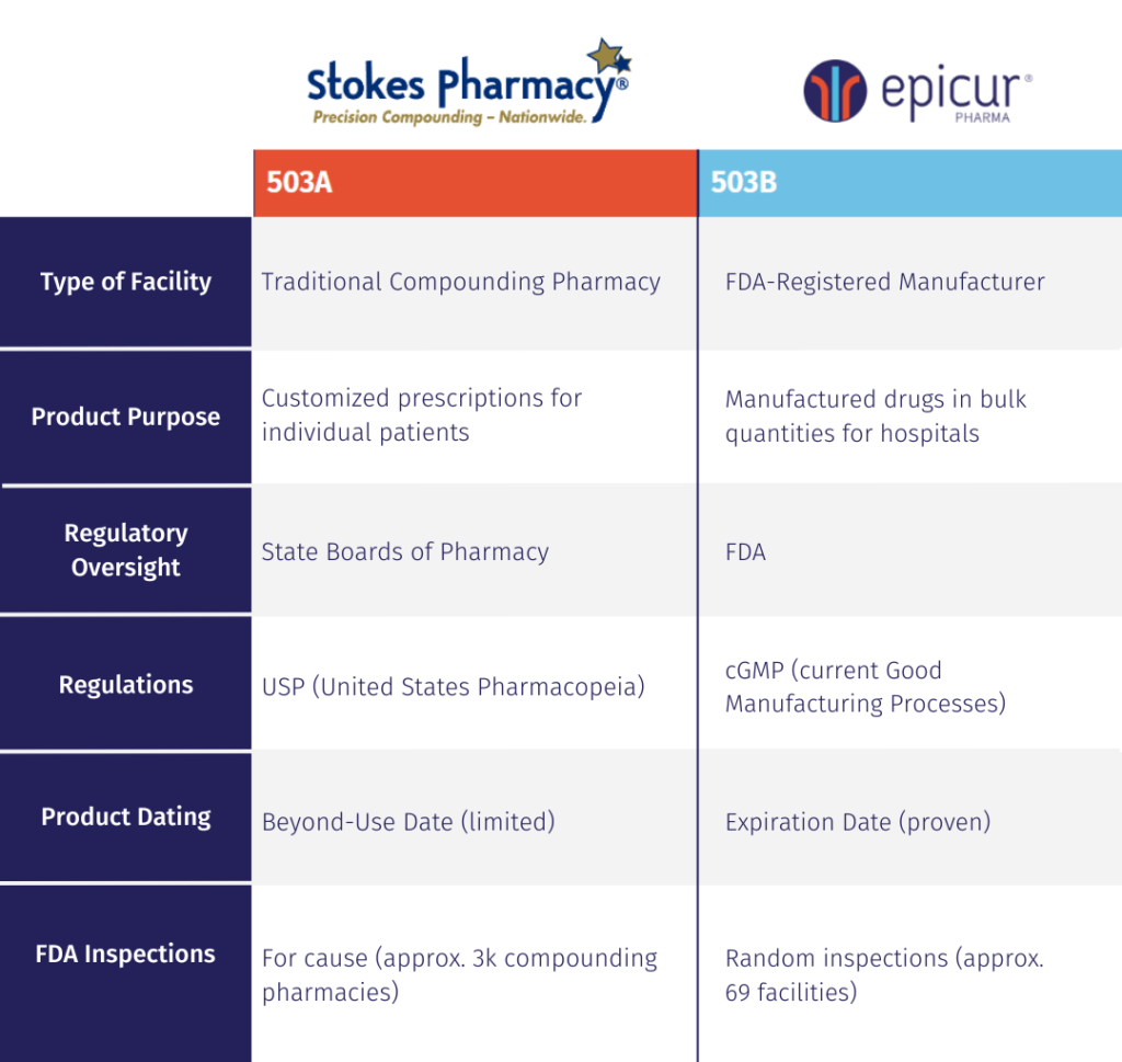 503A Vs 503B Epicur Pharma 503A Vs 503B Epicur Pharma